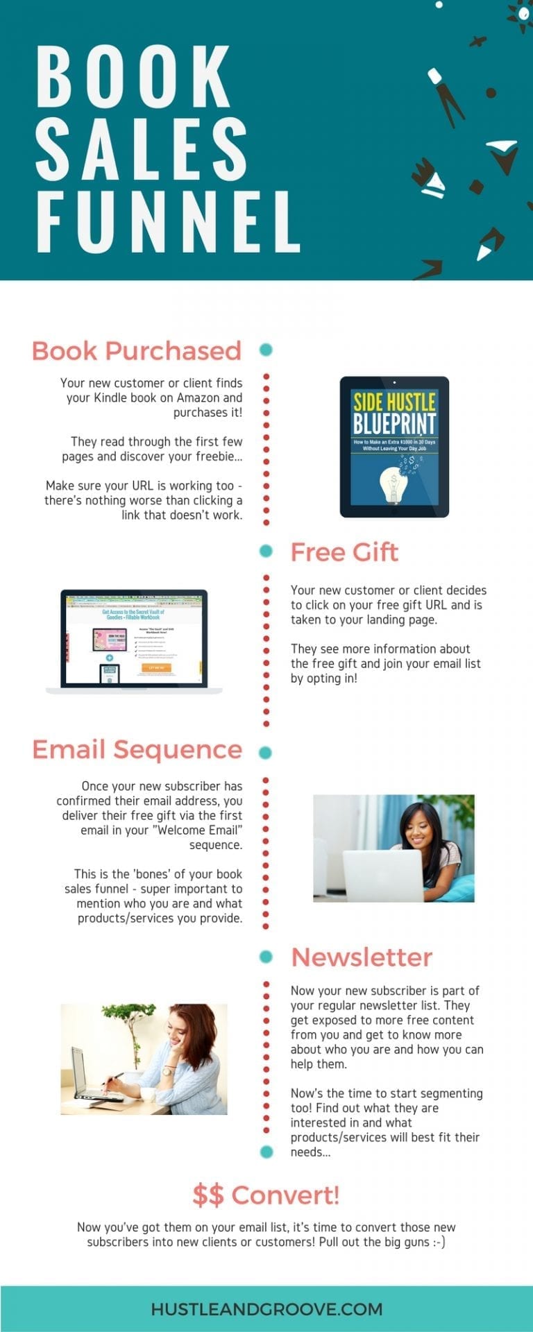 Make Money With Kindle eBooks (and get an endless stream of new ...