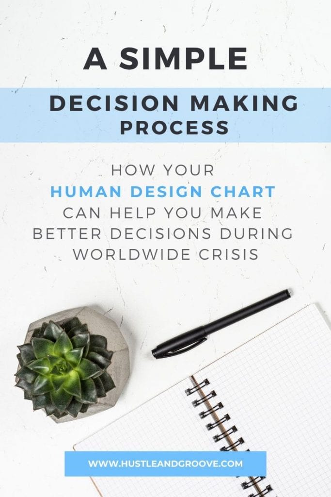 A Simple Decision Making Process For Emergency Crisis - Hustle & Groove