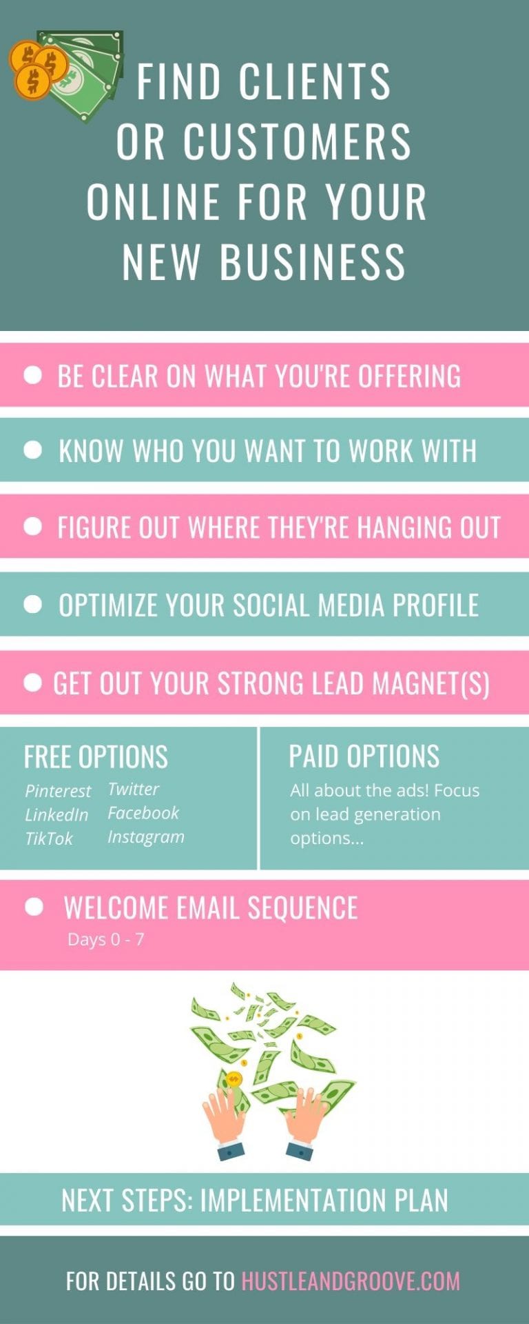 How to Find Customers Online for Your New Business - Hustle & Groove