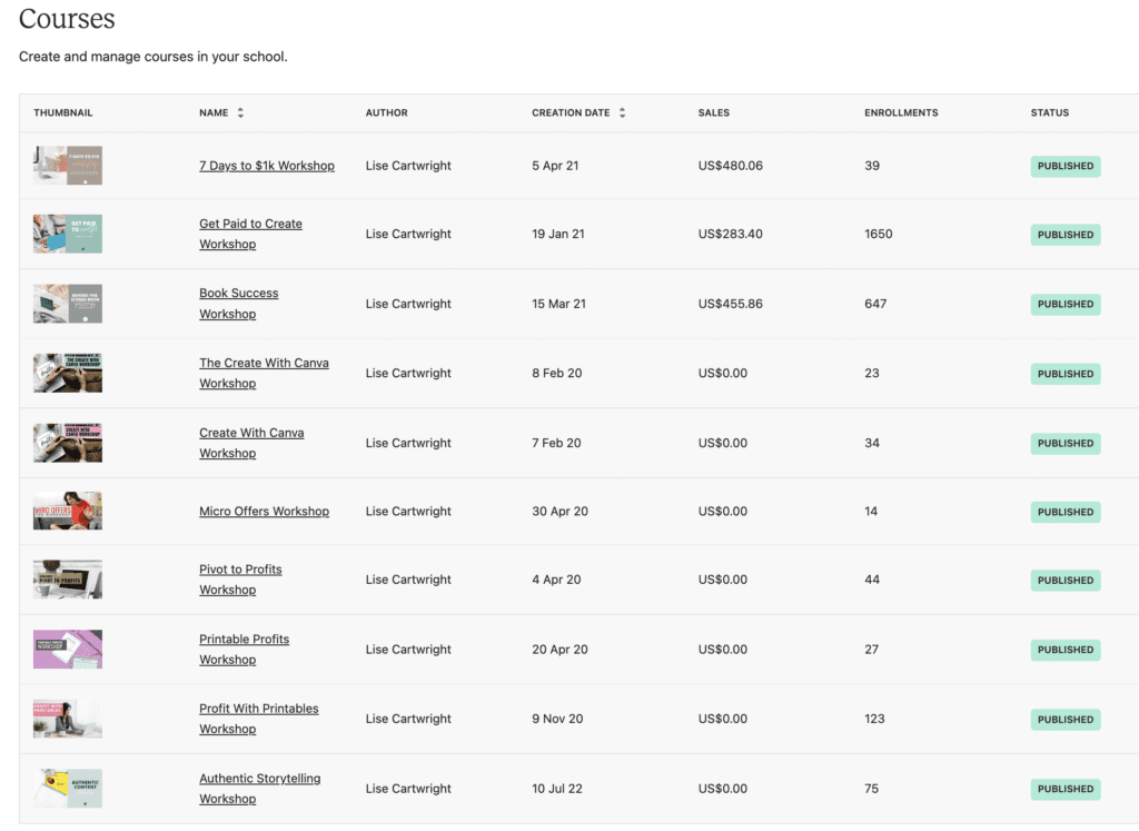 What Digital Products Are Most Profitable?